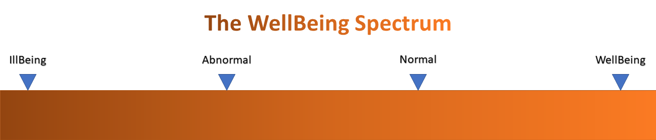 What Is Financial Wellbeing: 6 Basic Things You Should Know - Tools Of ...