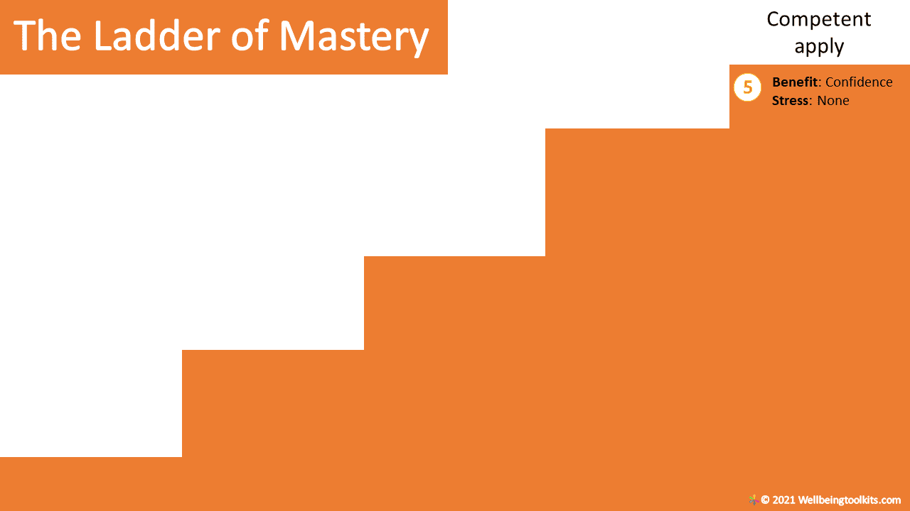 5 Levels Of Mastery: Must Know To Achieve Mastery In Anything - Tools ...