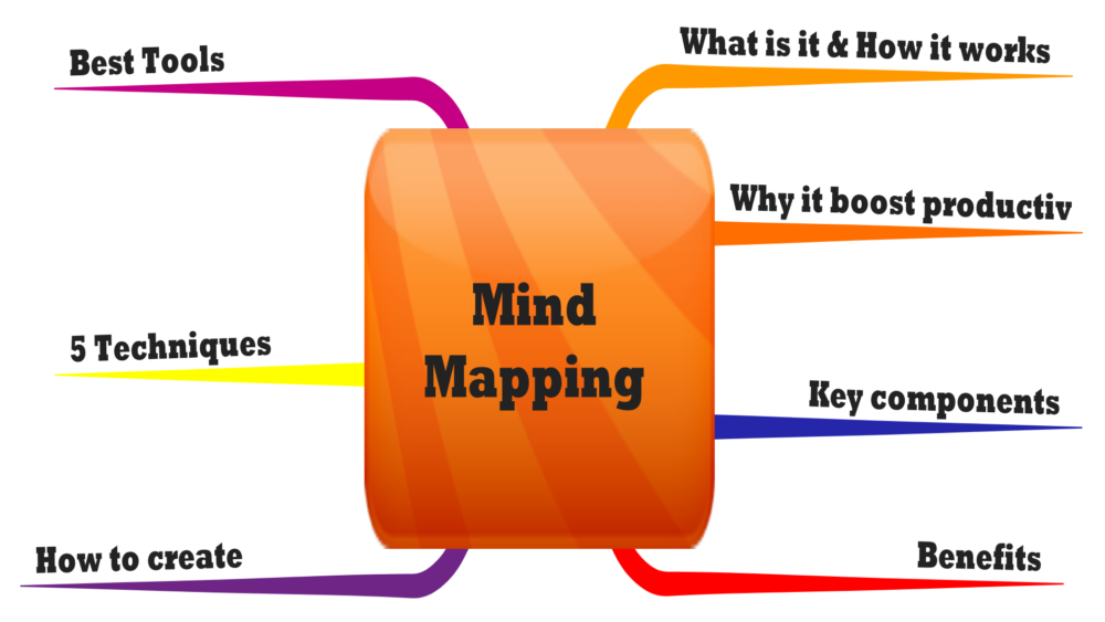 7 Things To Know About Mind Mapping To Boost Productivity