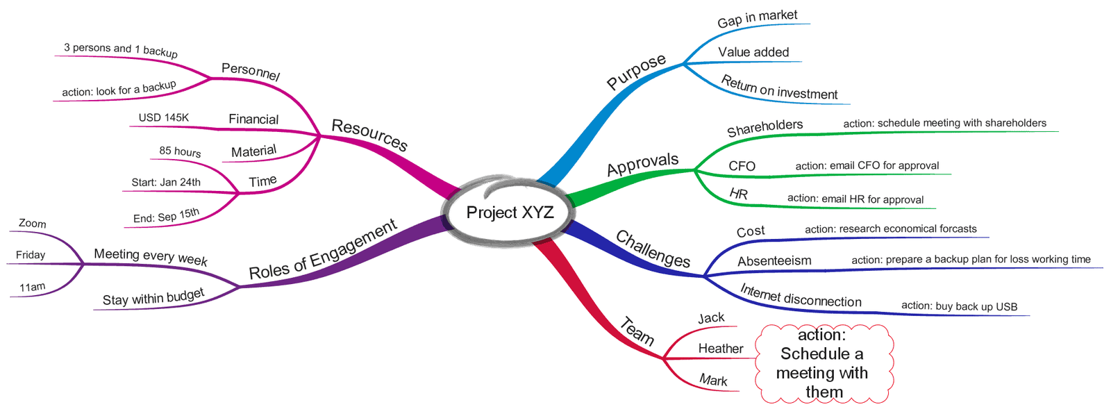 Boosting Productivity: 7 Ways Mind Maps Make You More Efficient in 2025