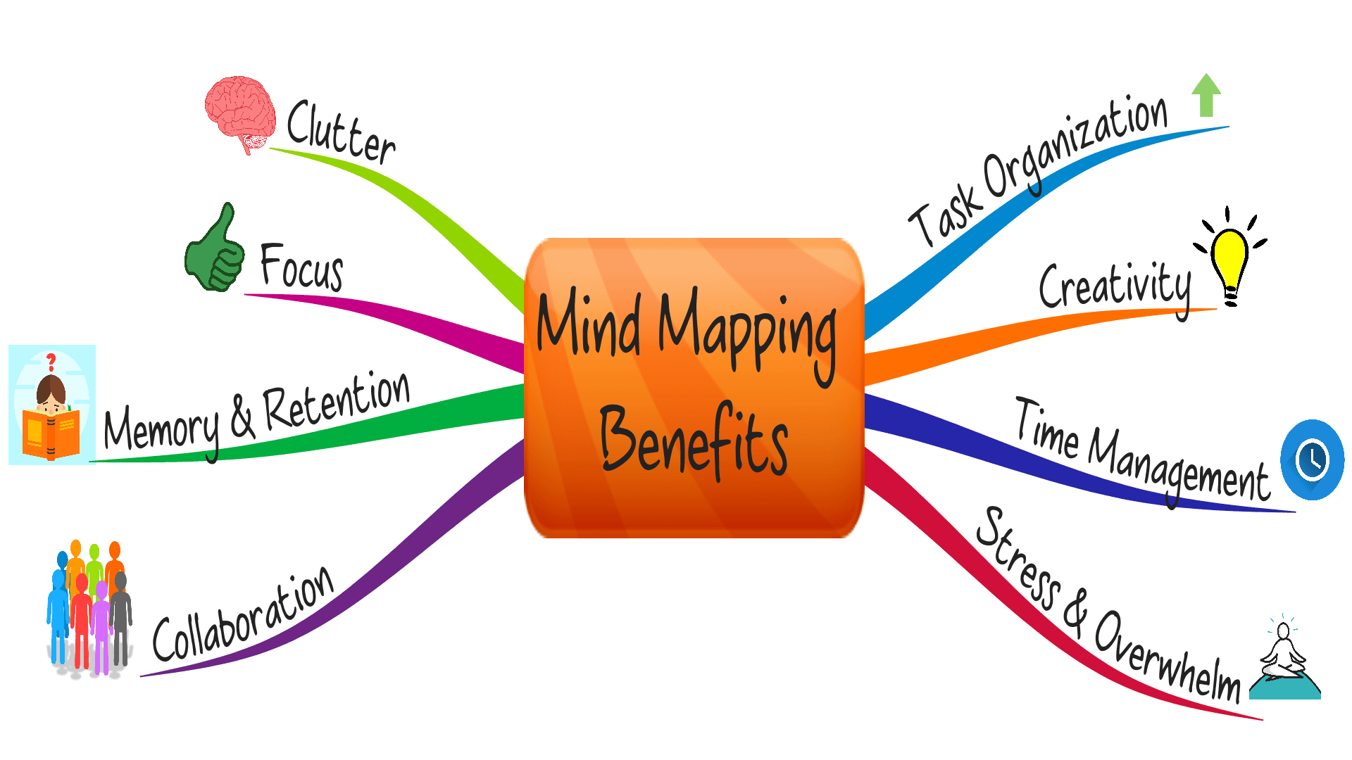 8 Amazing Mind Mapping Benefits for Boosting Productivity