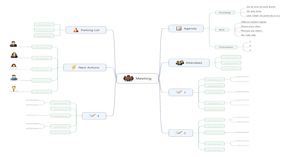 Effective Mind Mapping for Meeting Notes (Before, During, and After)