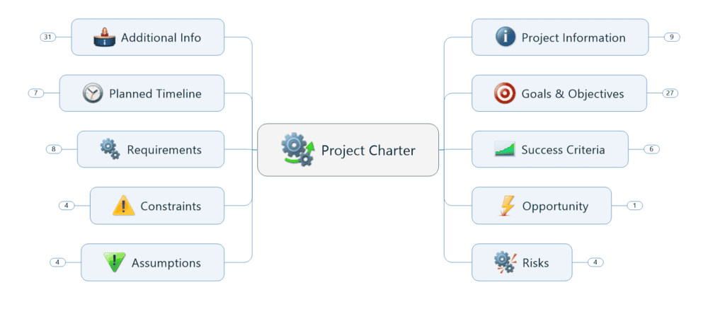 Boosting Productivity: 7 Ways Mind Maps Make You More Efficient in 2025