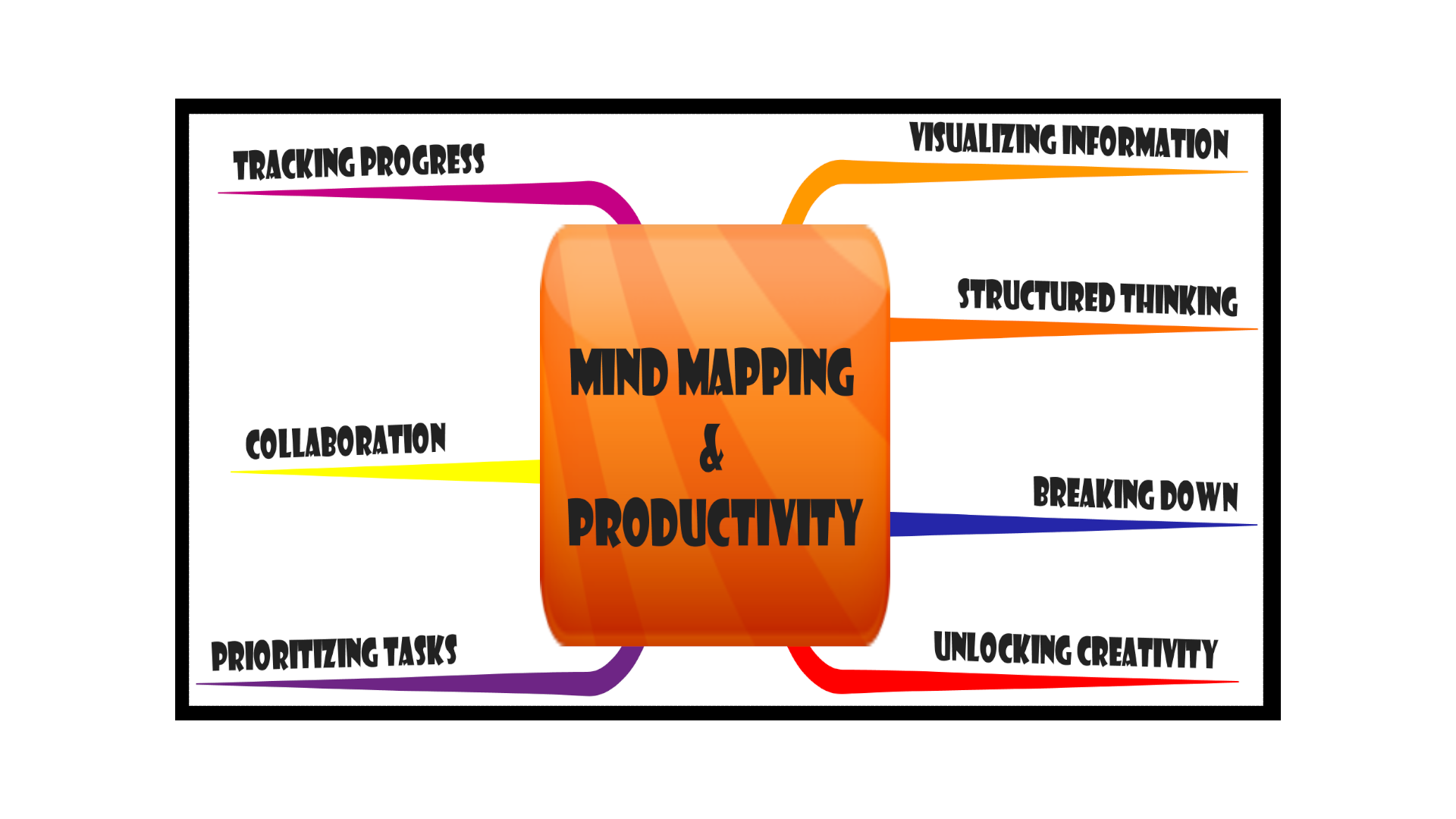 Boosting Productivity: 7 Ways Mind Maps Make You More Efficient in 2025 Boosting Productivity: 7 Ways Mind Maps Make You More Efficient in 2025