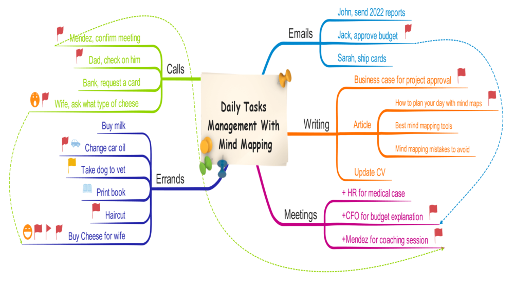 Plan Your Day with Mind Maps: (5 Simple Steps With Examples)