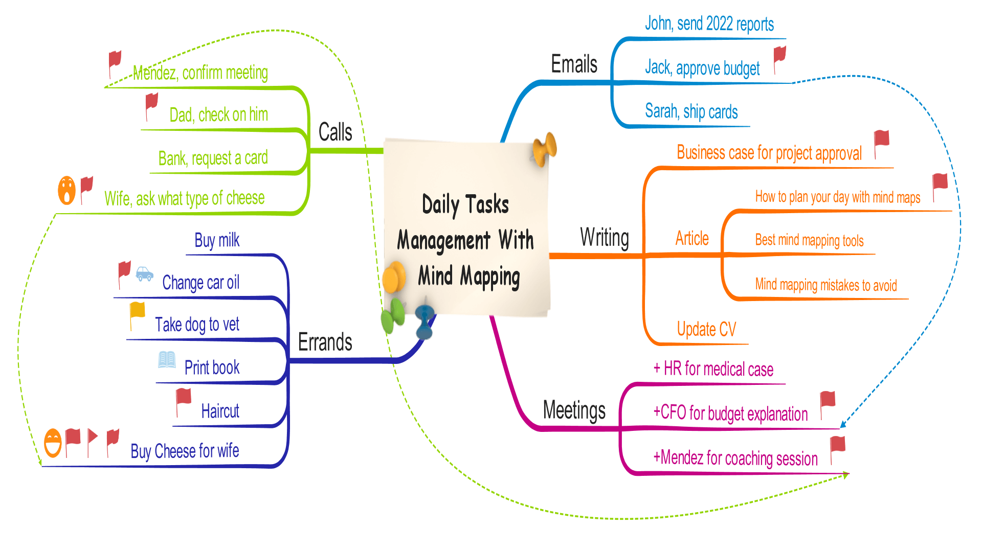 Plan Your Day with Mind Maps: (5 Simple Steps With Examples)