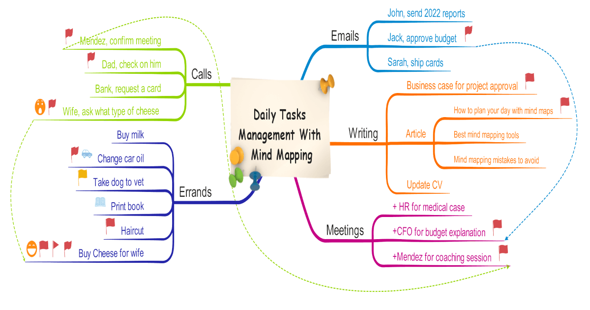 Plan Your Day with Mind Maps: (5 Simple Steps With Examples)