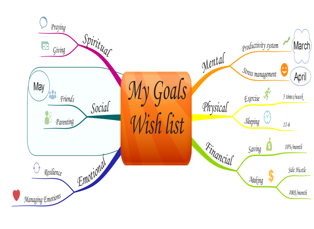 How to Create Mind Maps for Maximum Productivity (5 Steps)
