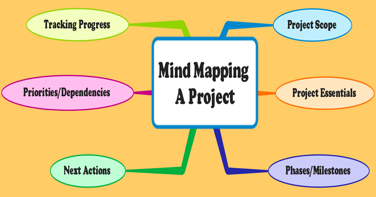 How to Mind Map A Project Easily in 6 Steps (Even complex ones)