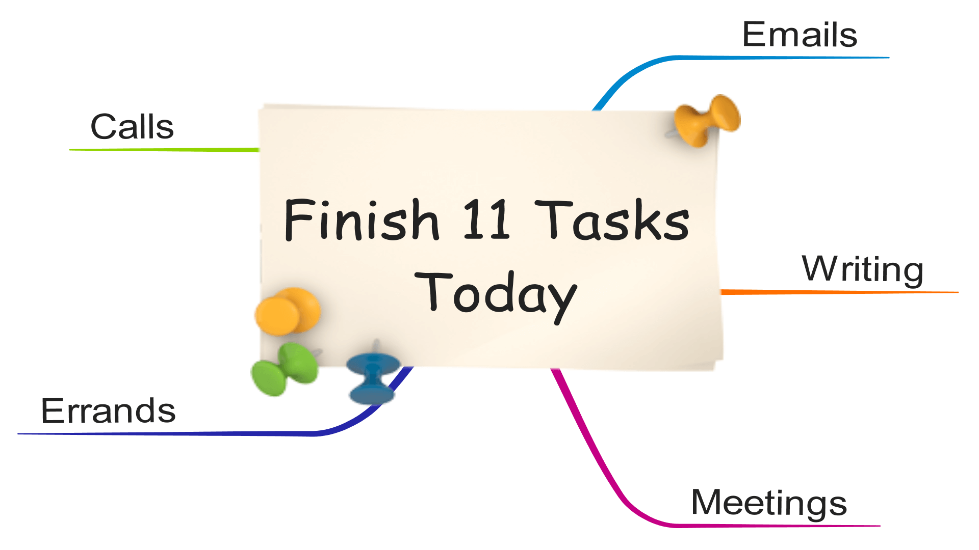 Plan Your Day with Mind Maps: (5 Simple Steps With Examples)