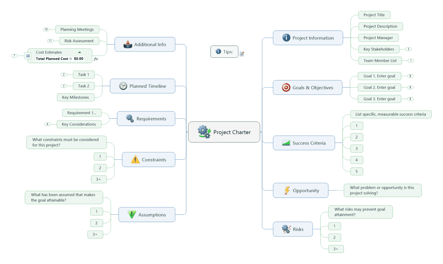 8 Amazing Mind Mapping Benefits for Boosting Productivity