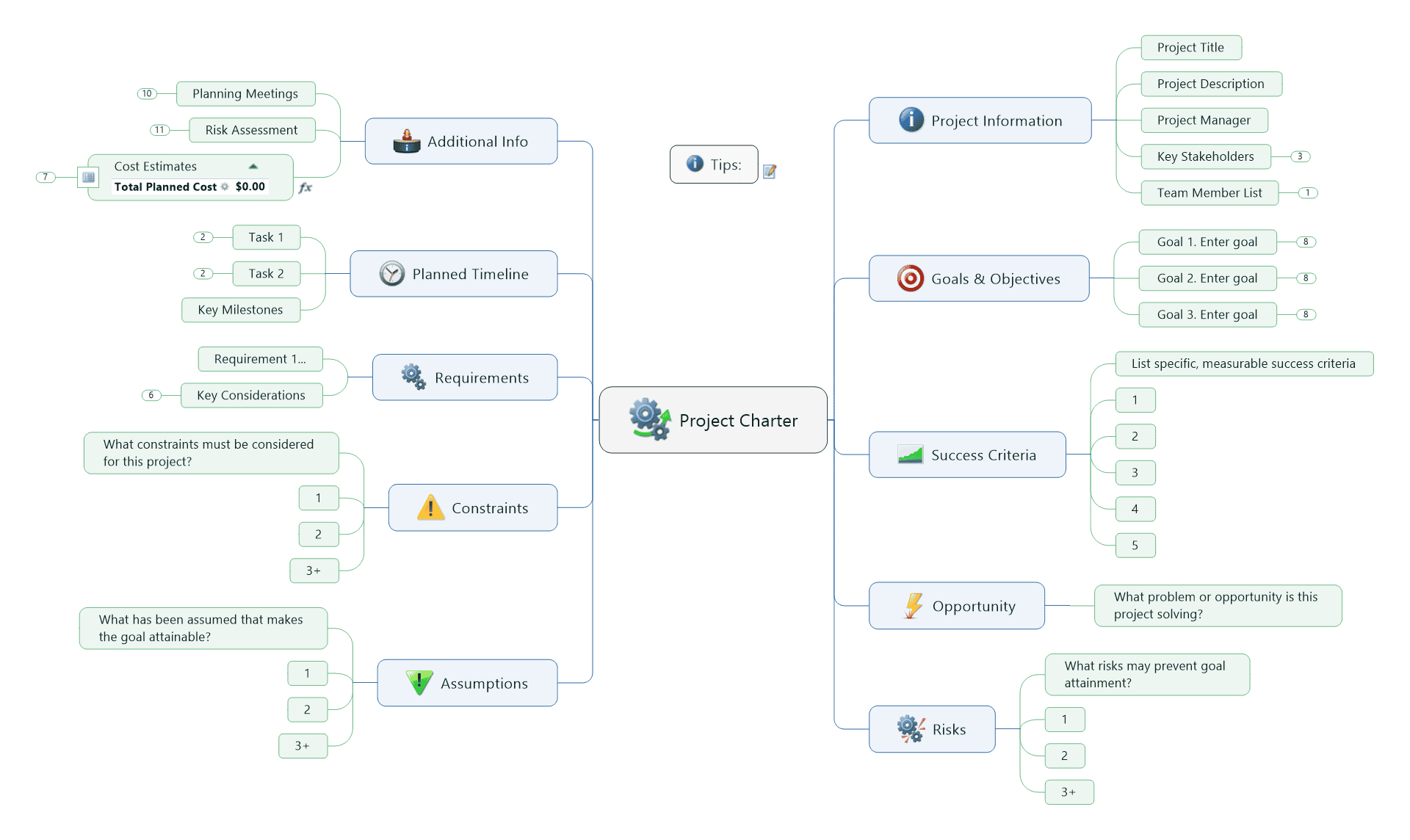 8 Amazing Mind Mapping Benefits for Boosting Productivity