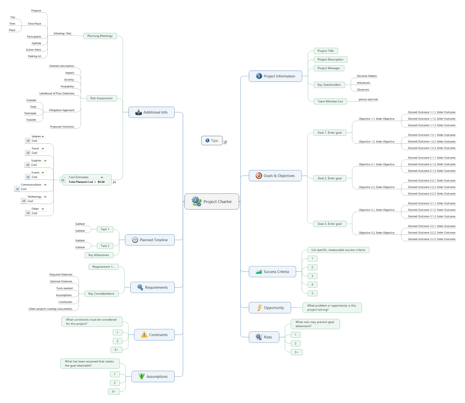 Boosting Productivity: 7 Ways Mind Maps Make You More Efficient in 2025