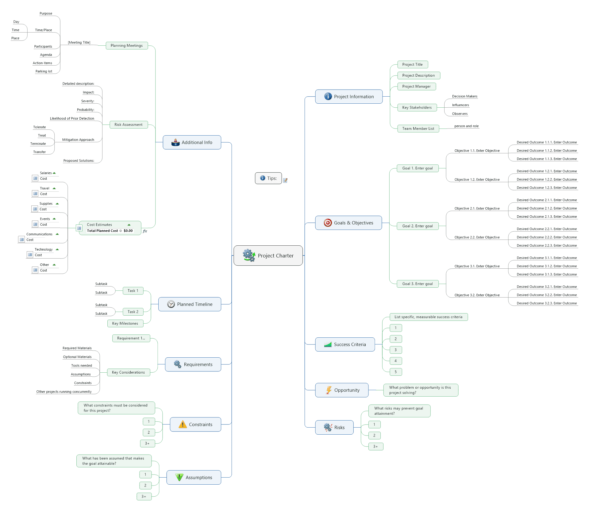 Boosting Productivity: 7 Ways Mind Maps Make You More Efficient in 2025